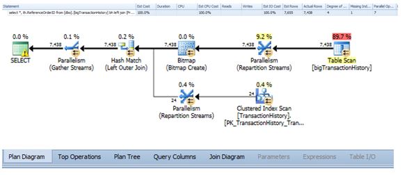 Why I like SQL Sentry Plan Explorer | All About Tech