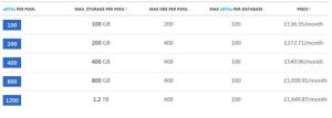 I use Elastic database pools – for now | All About Tech