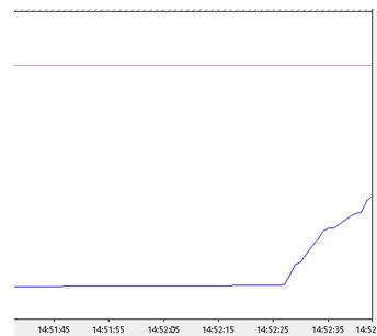 SQL Server Target vs Total Memory | All About Tech