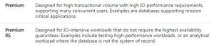 Azure – SQL Database Premium RS | All About Tech
