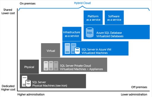 DPCHART | All About Tech