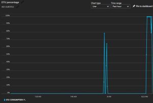 Azure SQL Database Resumable Online Index Rebuild | All About Tech