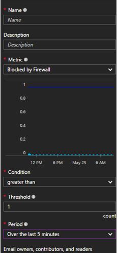 Azure SQL Database Alerting | All About Tech