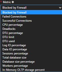 Azure SQL Database Alerting | All About Tech