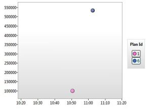 SQL Server 2017 – Interleaved Execution | All About Tech