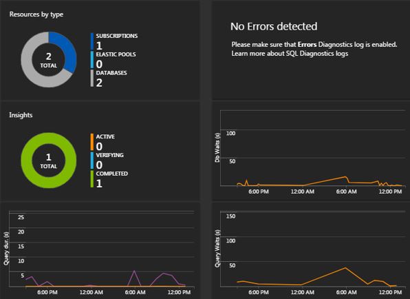 Azure SQL Analytics | All About Tech