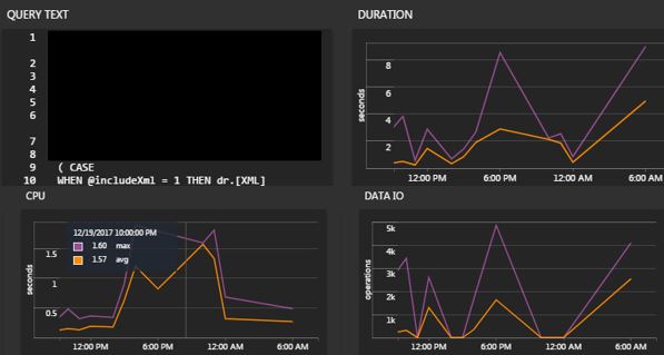 Azure SQL Analytics | All About Tech