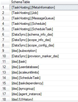 Azure SQL Database – Failed to Delete Database Nightmare | All About Tech