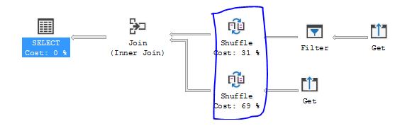 Azure SQL DW – Let’s Shuffle? | All About Tech