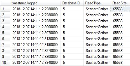 SQL Server I/O | All About Tech