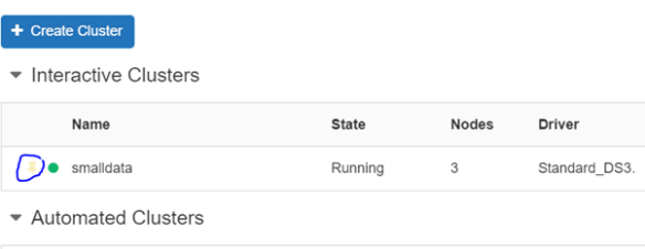 Azure Databricks – Pin Cluster | All About Tech
