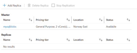 Azure DB for MySQL – Replication | All About Tech