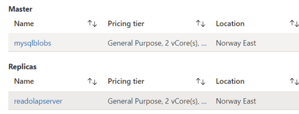 Azure DB for MySQL – Replication | All About Tech