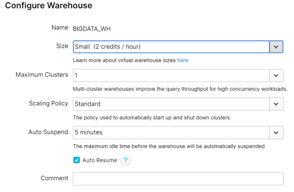 Snowflake Warehouses | All About Tech