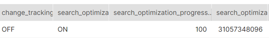 Snowflake – Search Optimisation Service | All About Tech